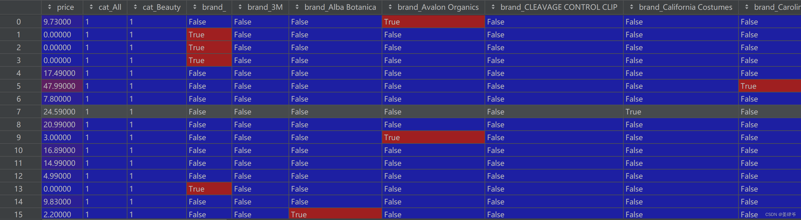 【推荐系统】CARCA:Context and Attribute-Aware Next-Item Recommendation via Cross-Attention论文+代码阅读 ...