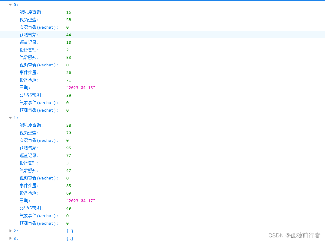 v-charts实现折线图（前端+后端）_v-charts折线图-CSDN博客