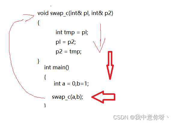 C++中的inline、auto、for(迭代器)、nullptr的便捷用法，你get到了吗？_for (auto& str : tokens) 迭代器用法-CSDN博客