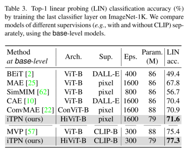 iTPN：集成预训练Transformer金字塔网络-CSDN博客