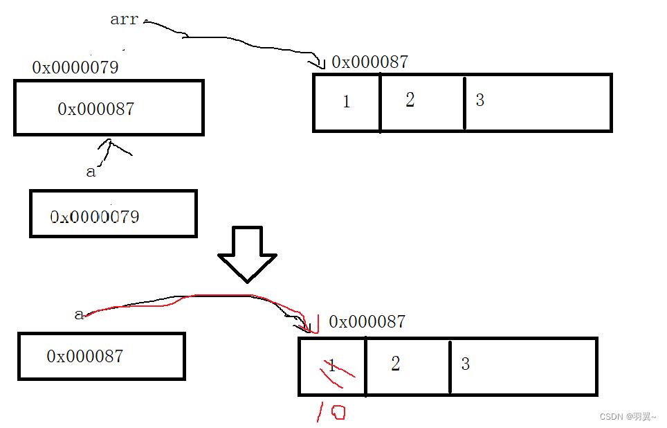 Java 数组的定义和使用java数组定义 Csdn博客
