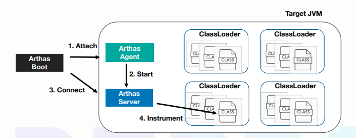 Java 内存分析工具 Arthas 介绍与示例讲解-CSDN博客