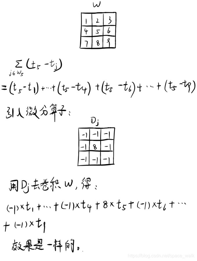 论文阅读：Efficient Image Dehazing with Boundary Constraint and Contextual Regularization-CSDN博客