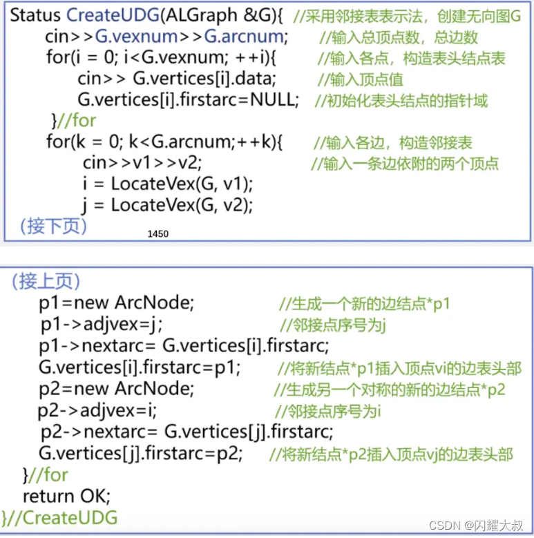 【数据结构与算法】 62图的储存结构邻接矩阵、邻接表设计一数据结构用来表示图的邻接矩阵存储结构 Csdn博客