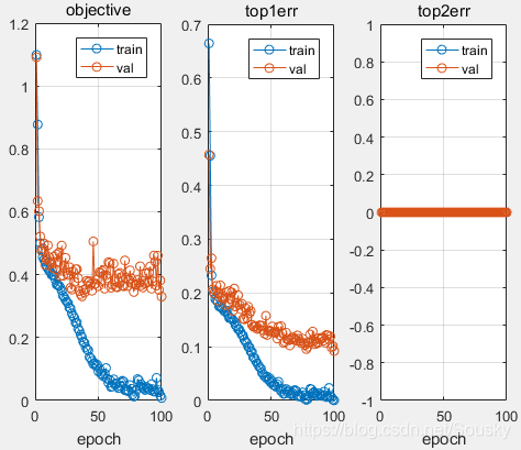 matconvnet 实现 Batch Normalization和dropout-CSDN博客
