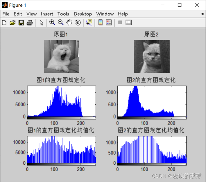 Matlab的直方图规定化、直方图规定化均值化直方图规定化 Matlab Csdn博客