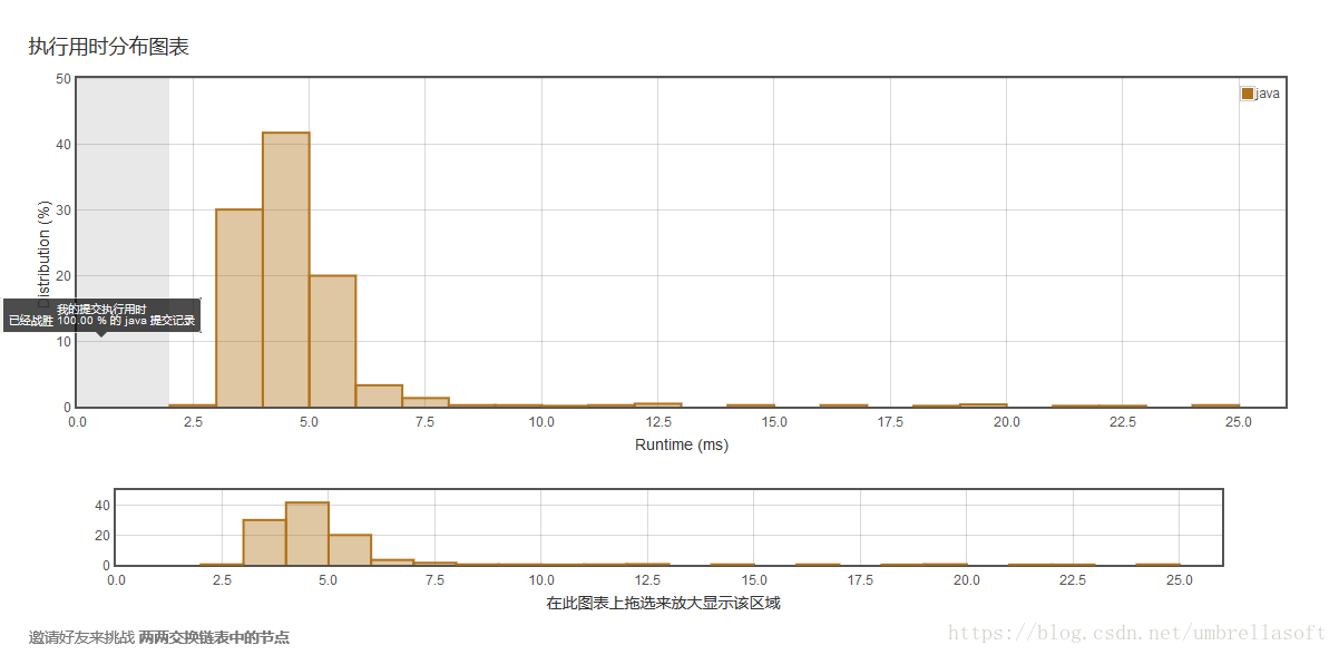 Leetcode 24 两两交换链表中的节点 Swap Nodes In Pairs你的算法只能使用常数的额外空间 Csdn博客