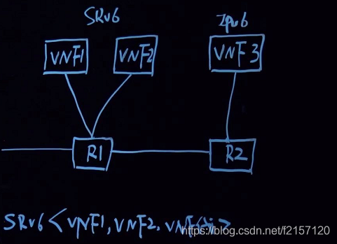 Segment Routing(IPv6) - 4 可靠性与可扩展性，总结_srv6 be te区别-CSDN博客