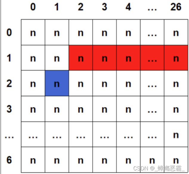 Hnu算法实验1（2021级） 算法实验1 字典序问题在数据加密和数据压缩中常需要对特殊的字符串进行编码。给定的字母表 A 由 26 个