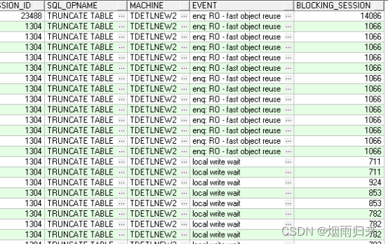 由于bug造成truncate table卡住问题_truncate table 卡住-CSDN博客