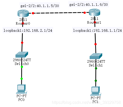 中兴路由器中RIP路由的配置_中兴交换机怎么查loopback-CSDN博客
