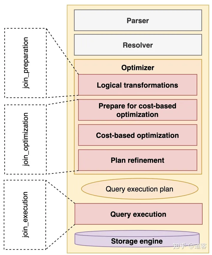 MySQL 查询分析和调优利器Optimizer Trace-CSDN博客
