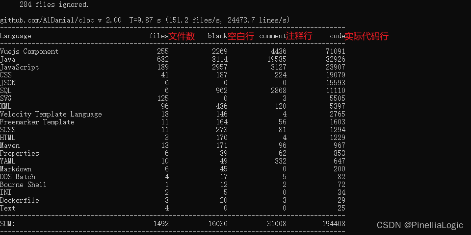使用cloc在GitHub项目中进行代码量统计：命令行操作指南-CSDN博客