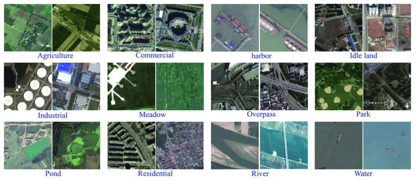 目标检测算法——遥感影像数据集资源汇总（附下载链接）_inria aerial image labeling 原始数据集-CSDN博客