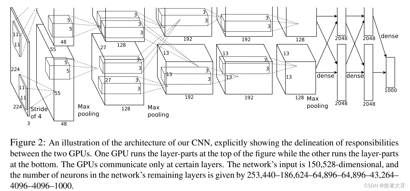 【PyTorch实战演练】AlexNet网络模型构建并使用Cifar10数据集进行批量训练（附代码）_alexnet cifar10-CSDN博客