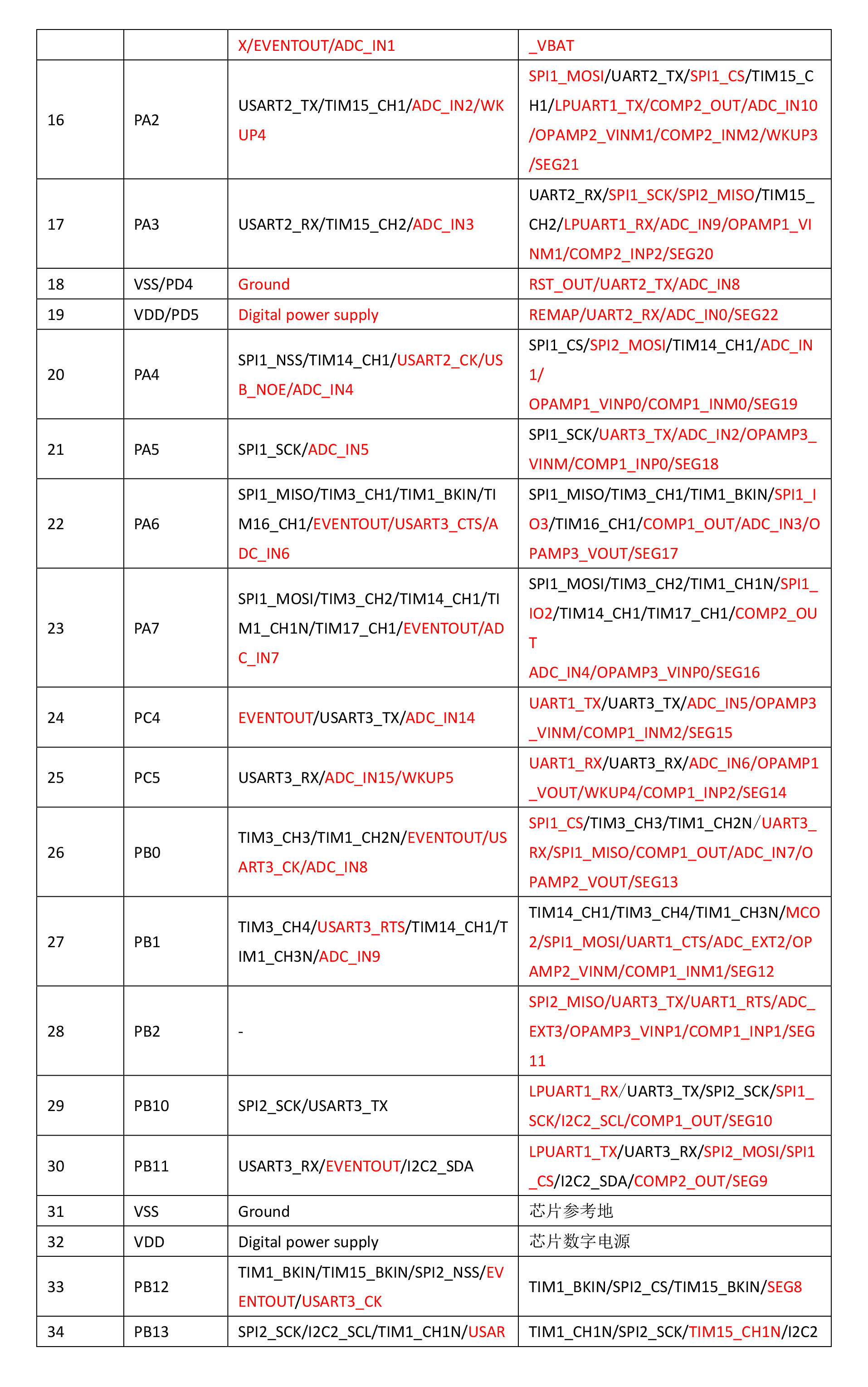 航芯技术分享 | ACM32F070对比STM32F070差异说明_32f07a是什么电源芯片-CSDN博客