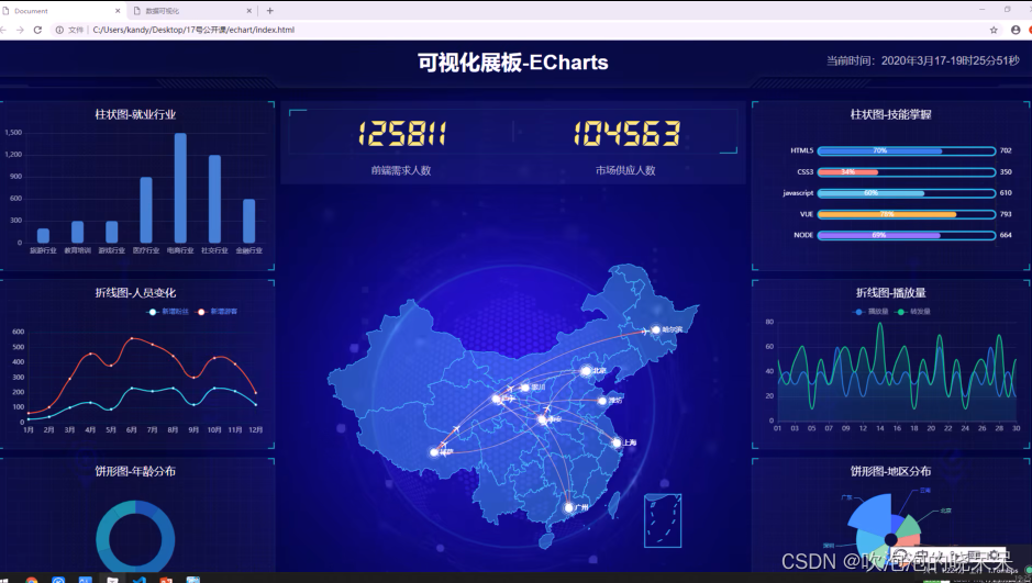 数据可视化echarts的使用_echarts map3d 图形向上移动-CSDN博客
