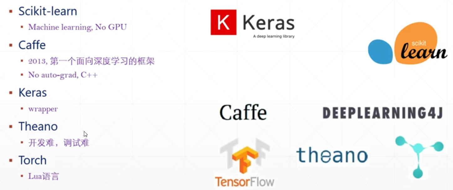 【TensorFlow】深度学习框架概述&TensorFlow环境配置_深度学习框架 tensorflow-CSDN博客