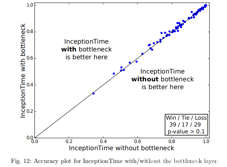 InceptionTime: Finding AlexNet for Time Series Classification-CSDN博客