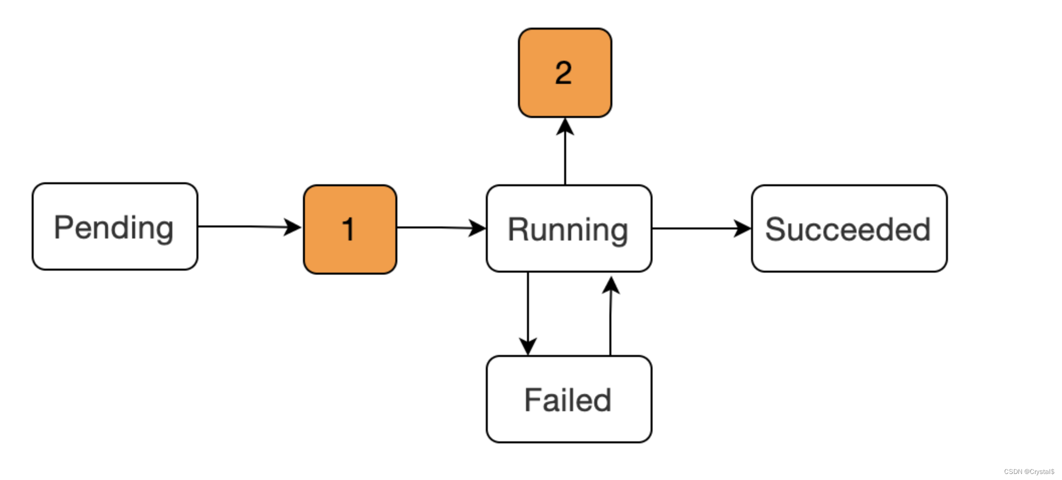 K8S线上集群排查，实测排查Node节点NotReady异常状态_node节点状态显示-CSDN博客