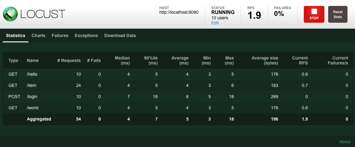 Python技术栈性能测试工具Locust入门_python locust-CSDN博客
