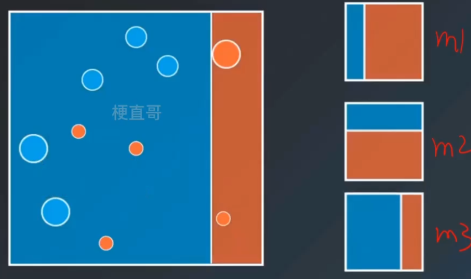 集成学习方法：Voting、Bagging、Boosting与Stacking详解-CSDN博客