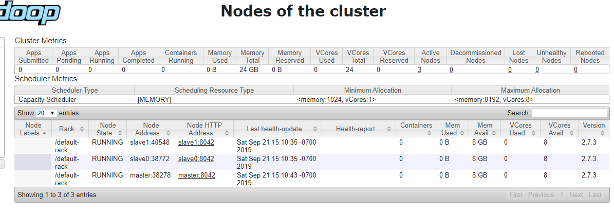关于hadoop多次format之后，会出现的dataNode消失问题-CSDN博客