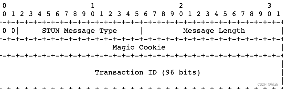 mediasoup Lite ICE实现说明_mediasoup ice-CSDN博客