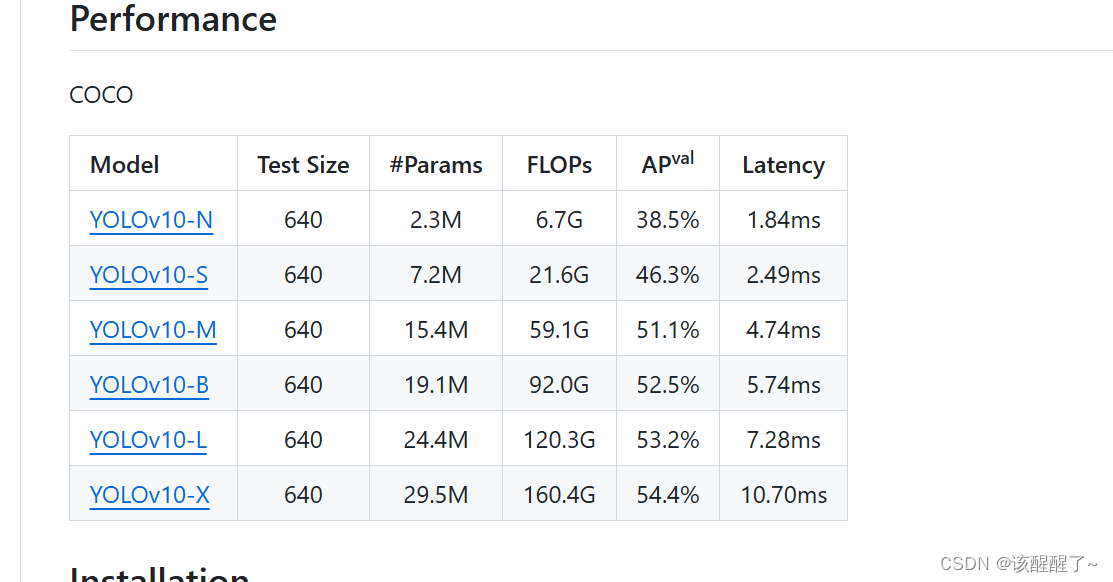 Yolov10训练，转化onnx，推理_yolov10 onnx-CSDN博客