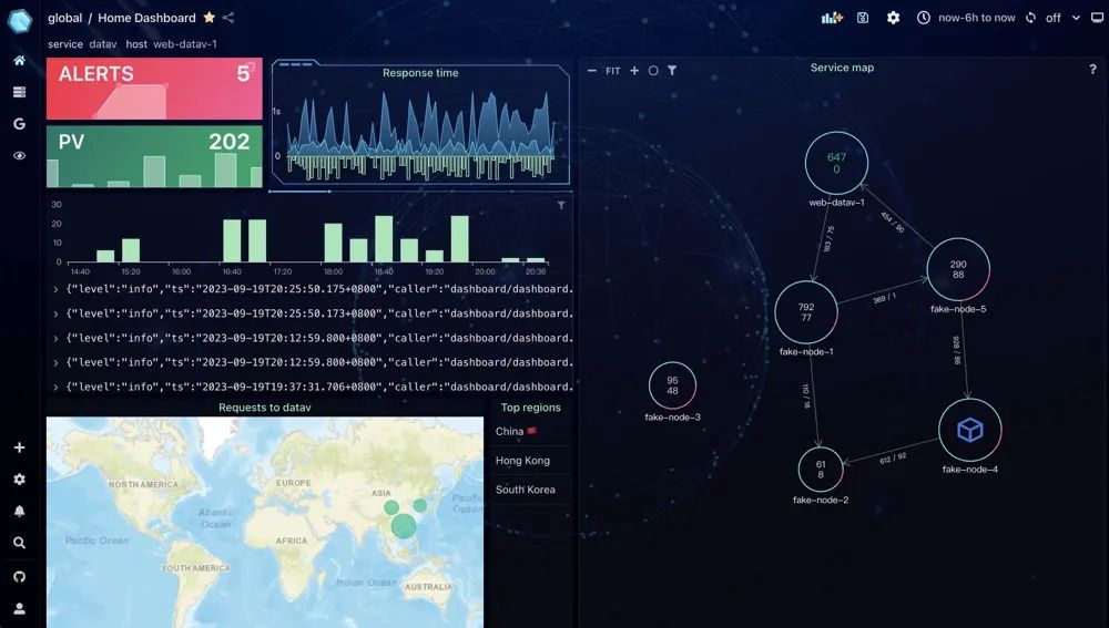 Datav: 一款平替 Grafana 的可视化和可观测性平台-CSDN博客