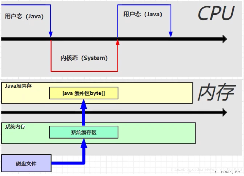 JVM笔记（一）_use jhsdb jmap instead-CSDN博客