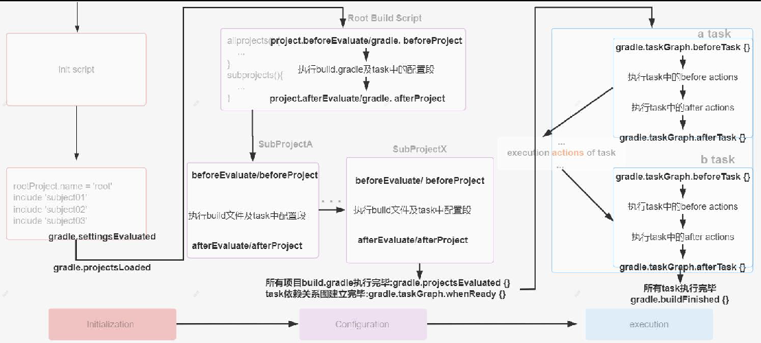 【尚硅谷】Gradle教程入门到进阶（从gradle安装到项目实战）笔记_尚硅谷 gradle 教程doc文档-CSDN博客