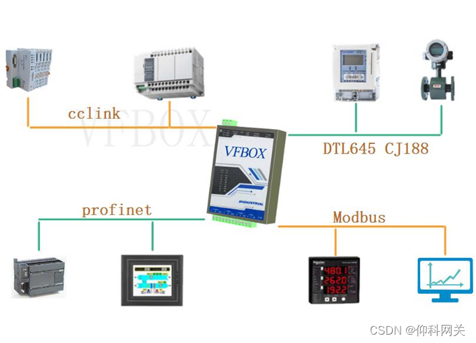 采集modbus设备数据转wincc项目案例_wincc modbus rtu-CSDN博客