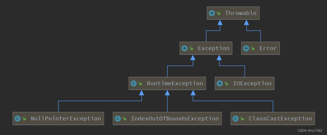 Spring Boot应用启动报错：Process finished with exit code 1-CSDN博客
