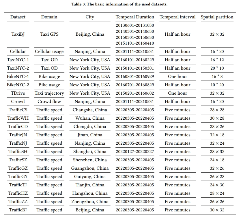 AI论文速读 | UniST：提示赋能通用模型用于城市时空预测-CSDN博客