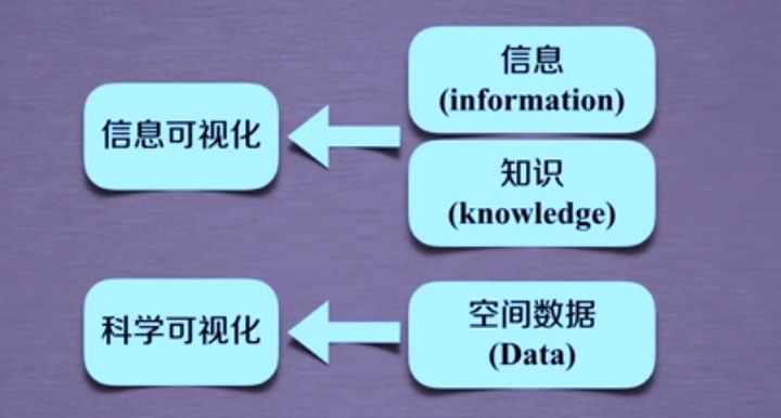 python 三维向量 交互_Python+VTK教程-TVTK入门-CSDN博客