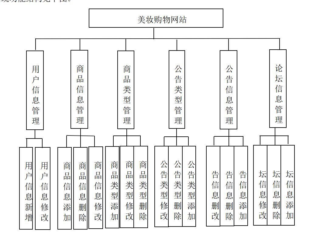基于javaspringbootvue前后端分离美妆购物网站设计和实现基于java的美妆小百科网站的设计与实现 Csdn博客