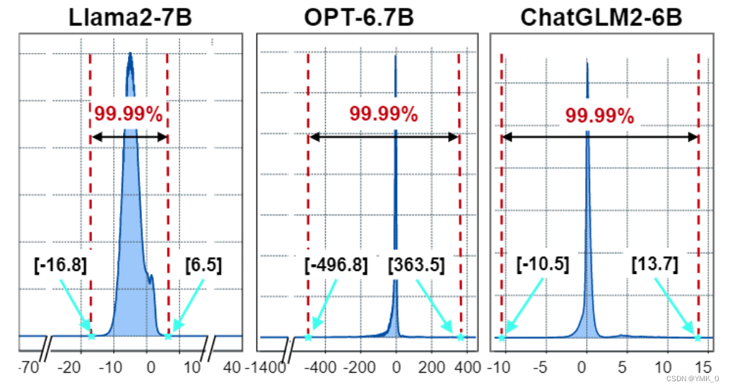 GPU语言模型加速：FlashDecoding+的并行softmax优化,-CSDN博客