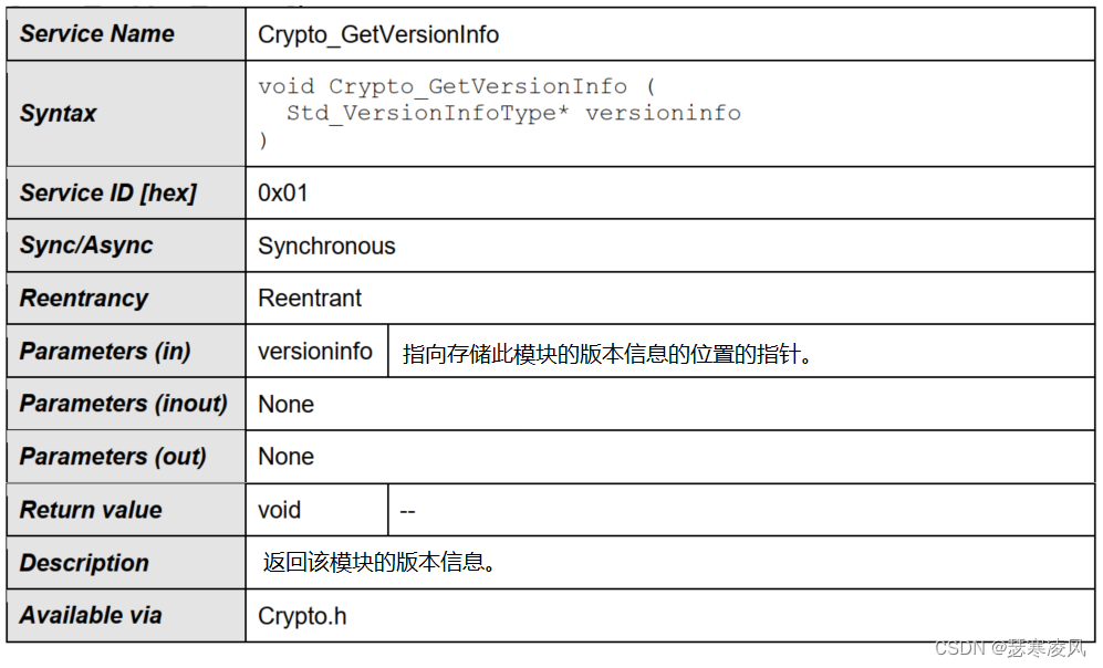 CP AUTOSAR标准之Crypto Driver(AUTOSAR_SWS_CryptoDriver)_autosar crypto-CSDN博客