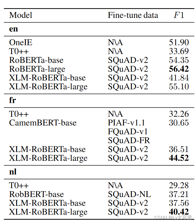 多语言历史报纸广告事件抽取（ACL2023）_信息抽取 acl2023-CSDN博客