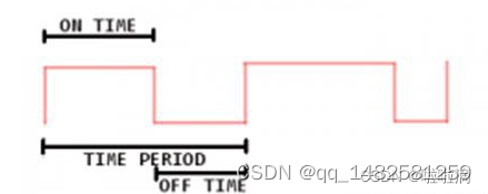 掌握PWM与RTOS：嵌入式开发中的脉宽调制与多任务控制实战-CSDN博客