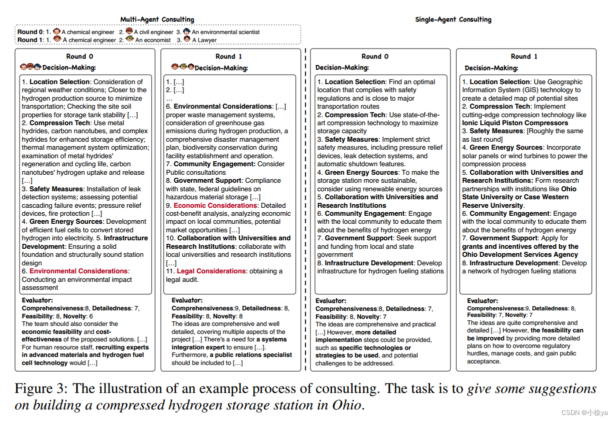 AgentVerse: Facilitating Multi-Agent Collaboration and Exploring ...