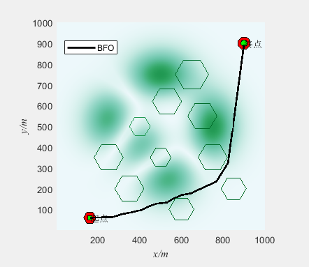 基于鳑鲏鱼优化算法（Bitterling Fish Optimization，BFO）的无人机三维路径规划_bitterling fish optimization (bfo ...