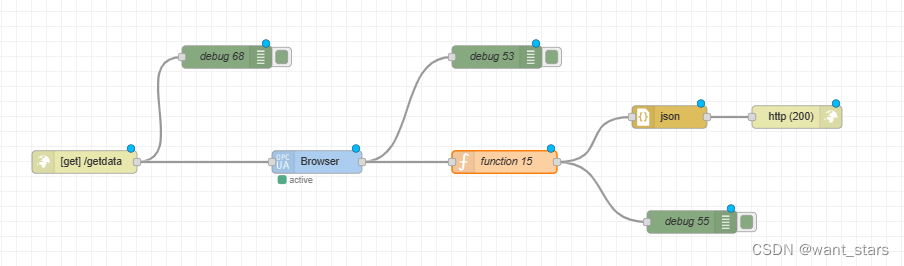 浅谈对node-red中一些节点和opcua、mysql库的理解使用_node-red mysql-CSDN博客