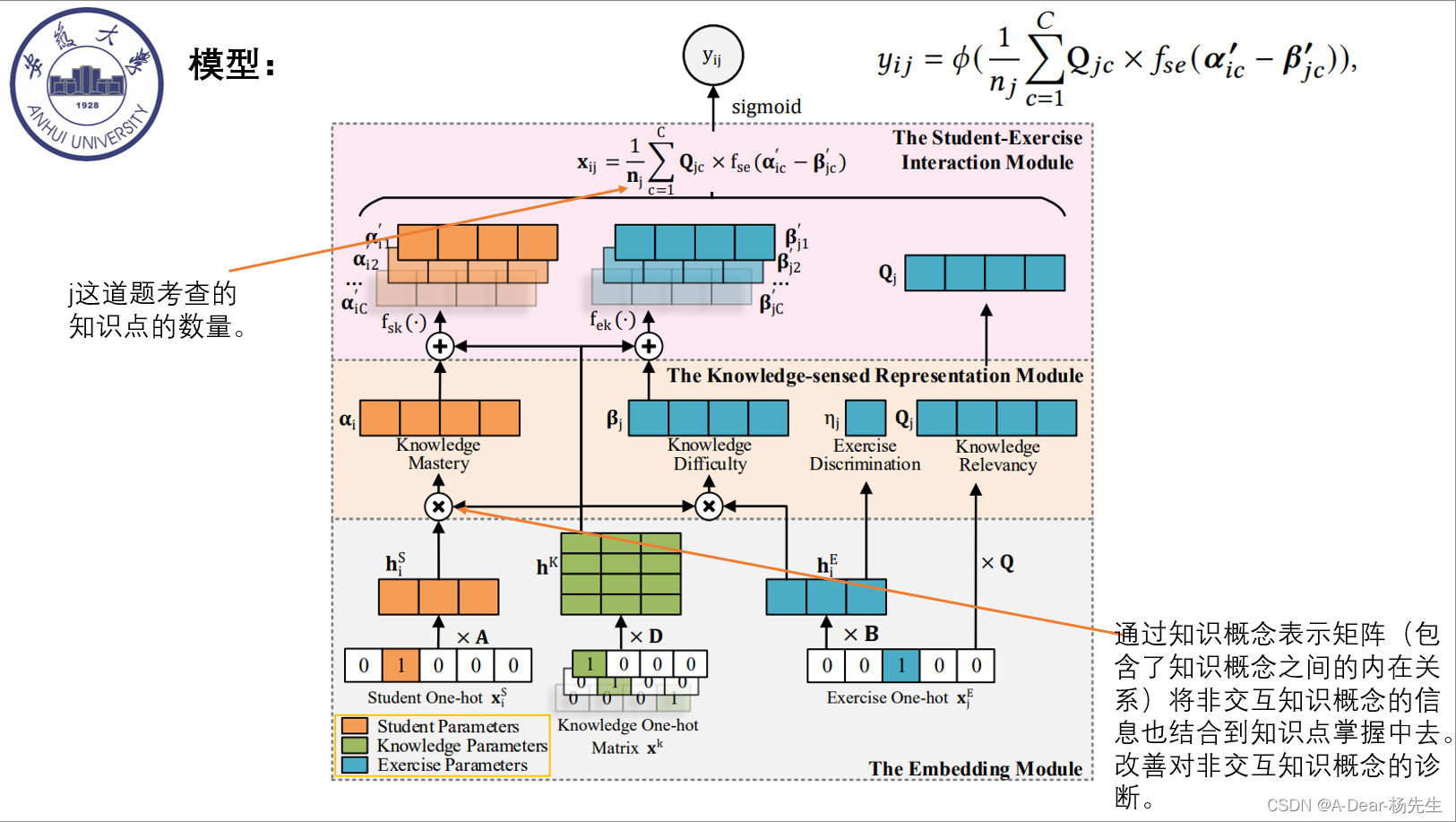认知诊断--KSCD模型学习_认知诊断模型-CSDN博客