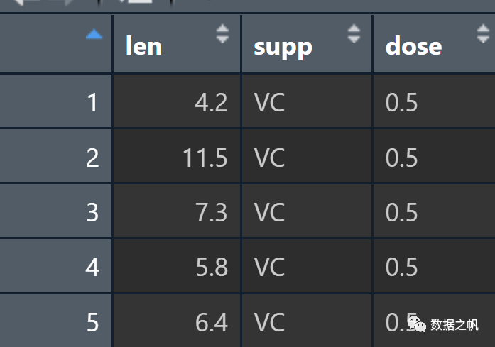 R进阶绘图--散点图+统计分布图/ggpubr包/aplot包/gridExtra包-CSDN博客