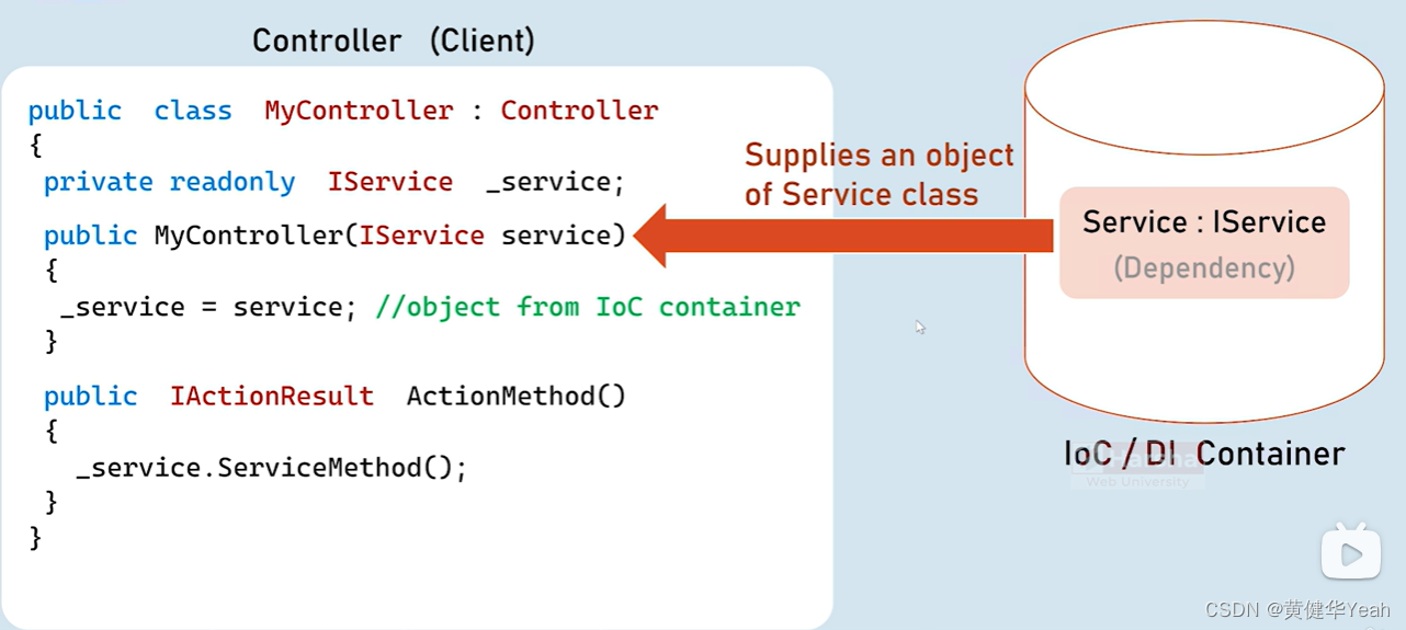 106 Dependency Injection-CSDN博客