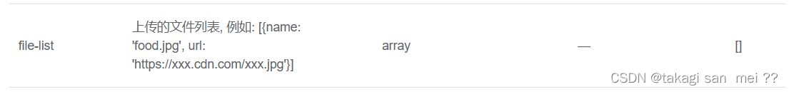 el-upload组件的文件回显功能和添加文件到elupload组件_el-upload 回显blob-CSDN博客