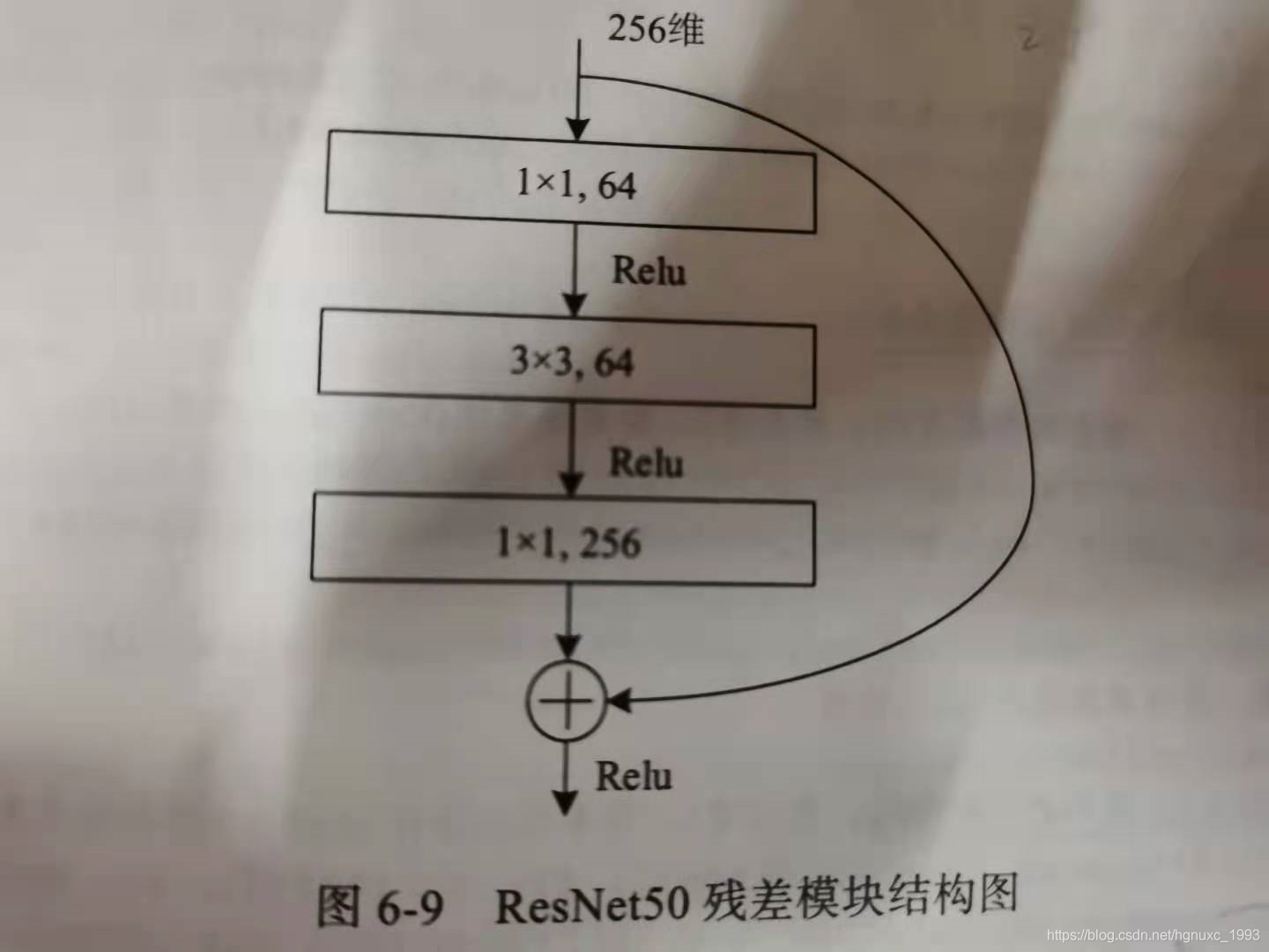 经典卷积网络进阶--ResNet详解_resnet 的 seed-CSDN博客