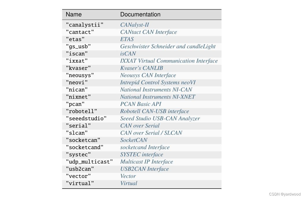 使用Python玩转CAN通讯_python can-CSDN博客